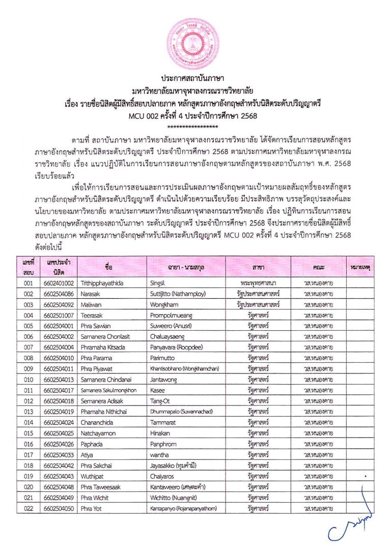 ประกาศรายชื่อนิสิตผู้มีสิทธิ์สอบปลายภาค หลักสูตรภาษาอังกฤษสำหรับนิสิต ...